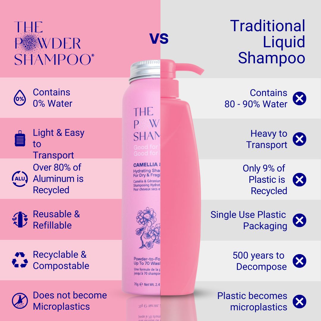 Starter Kit (140x Washes) - Hydrating Powder Shampoo For Dry & Fragile ...