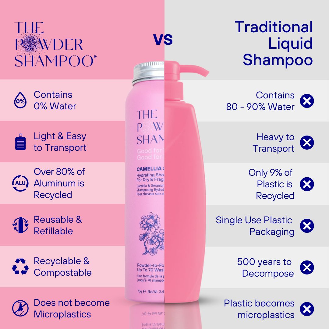Hydrating & Replenishing Shampoo for Dry & Fragile Hair | The Powder ...