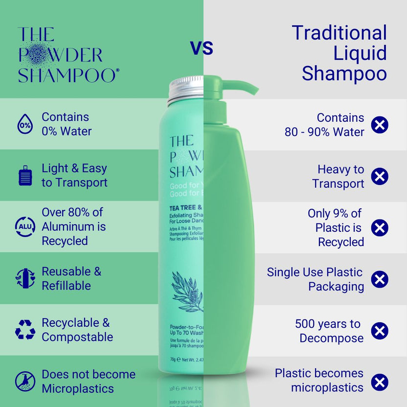 Exfoliating Shampoo For Loose Dandruff Flakes | THE POWDER SHAMPOO ...