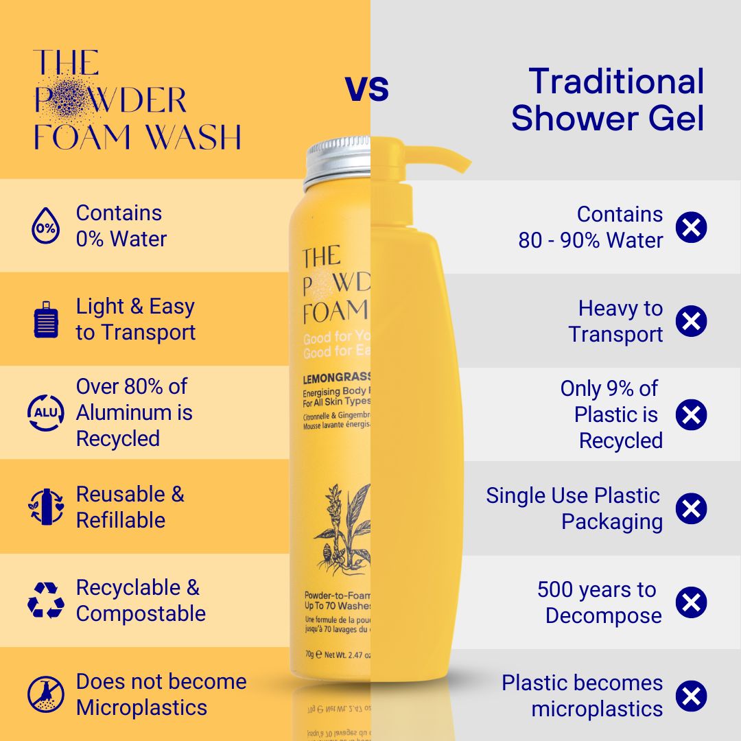 Energising Powder Body Wash | THE POWDER SHAMPOO™ – The Powder Shampoo
