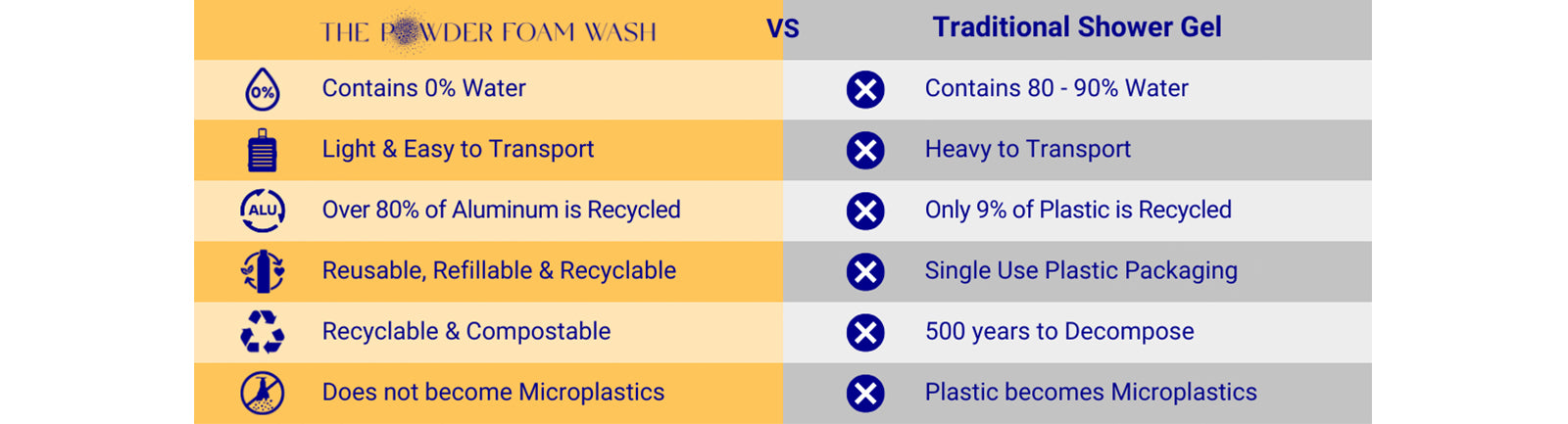 Energising Powder Body Wash | THE POWDER SHAMPOO™ – The Powder Shampoo